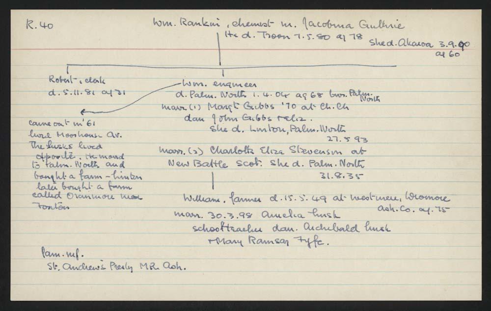 Macdonald Dictionary Record: William Rankin (family tree) - Canterbury ...