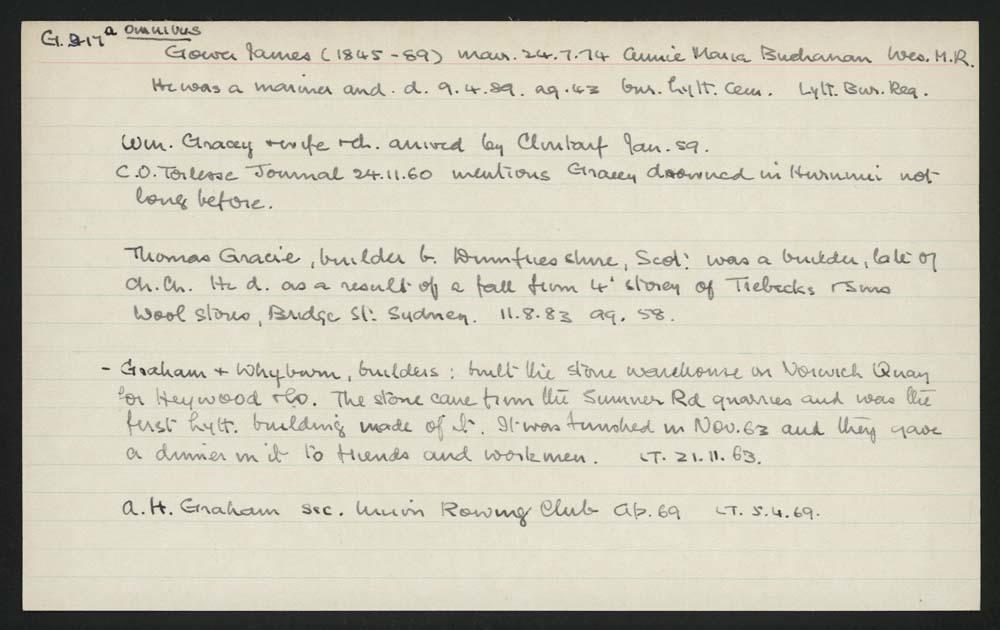 Macdonald Dictionary Record: James Gower, William Gracey, Thomas Gracie ...