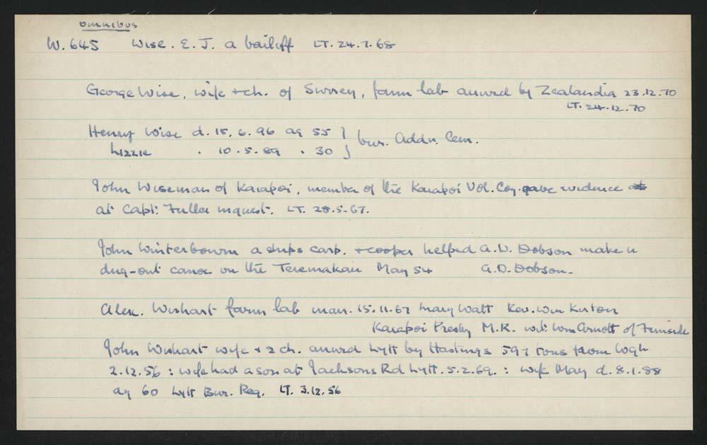 Macdonald Dictionary Record: John Winterbourn, E J Wise, George Wise ...